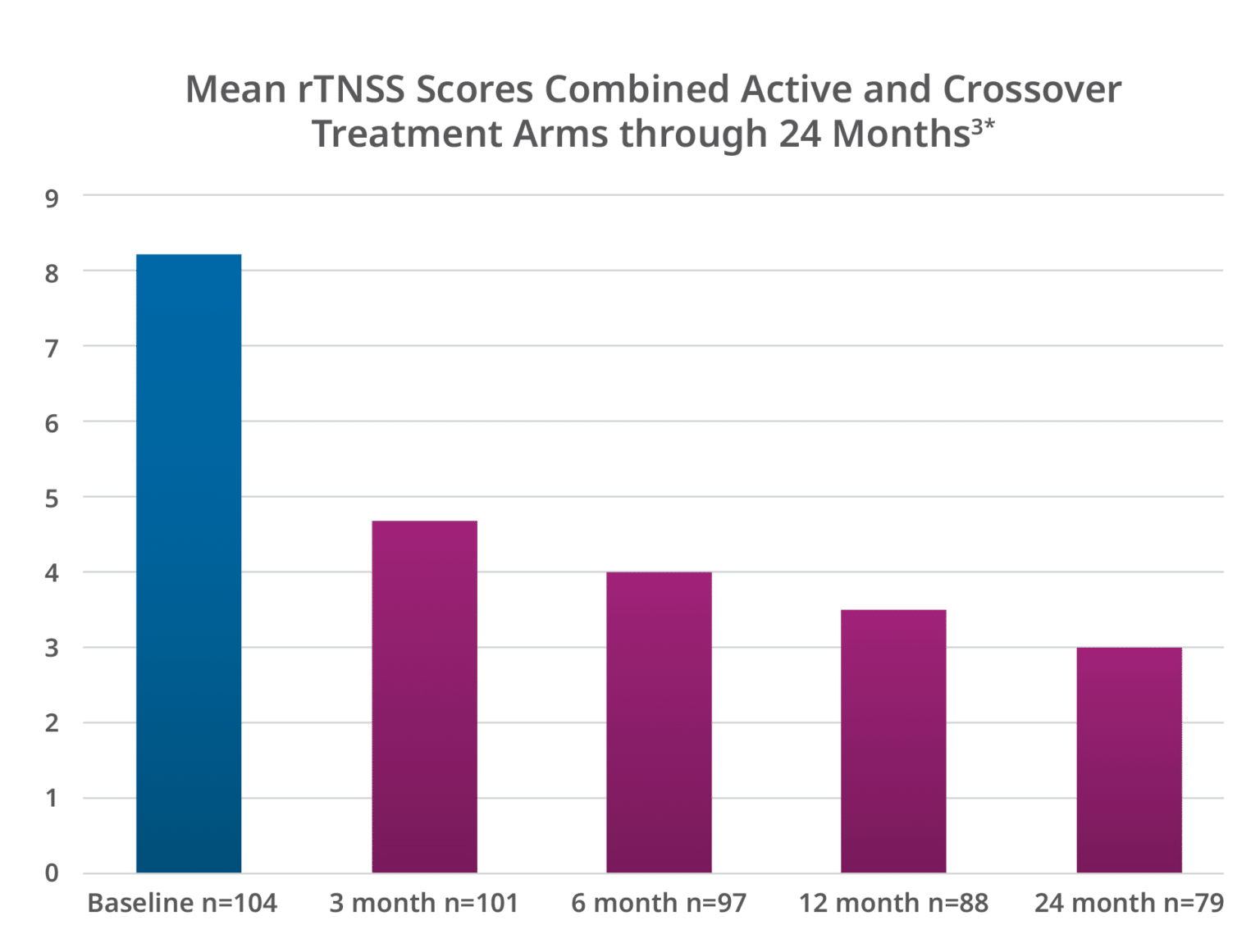 RHINAER® CLINICAL OUTCOMES